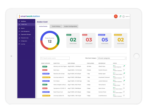 Andon cord - Andonix