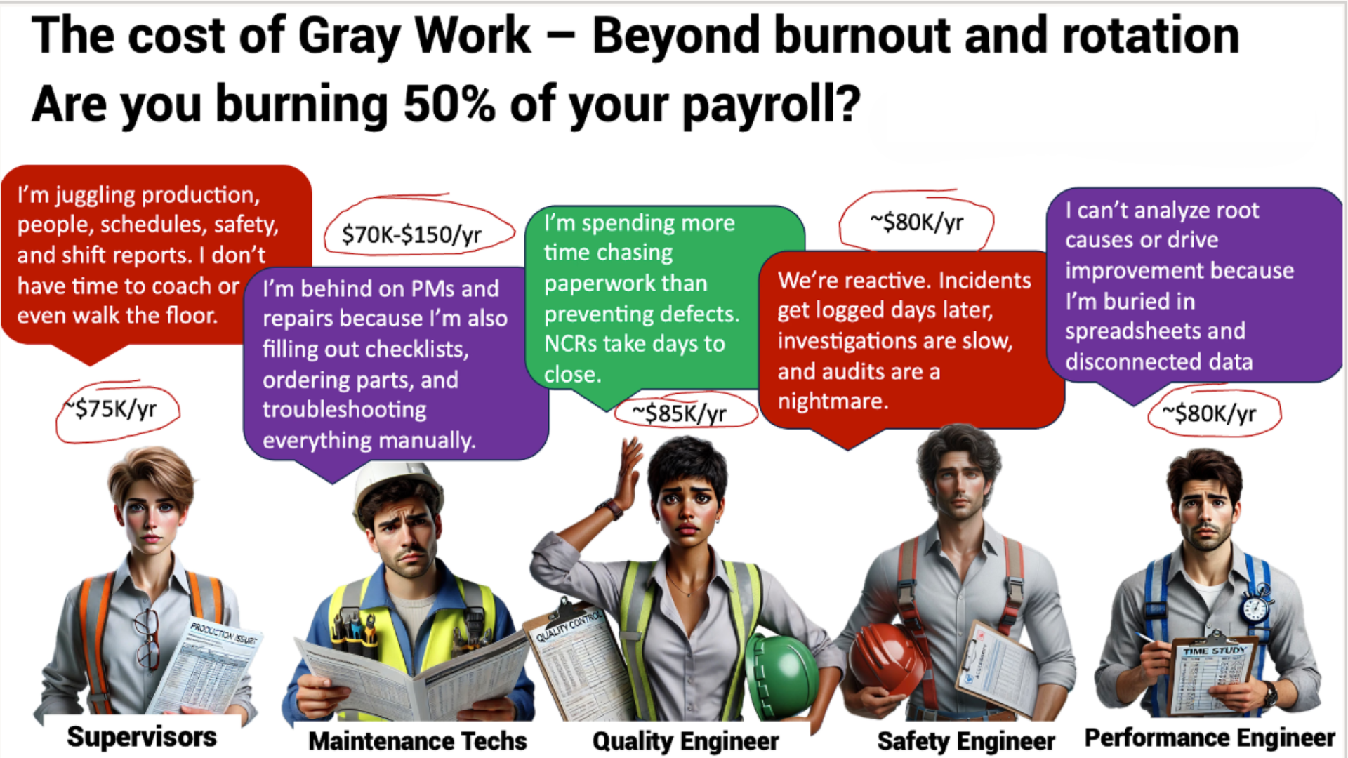 Gray Work Wastes Up to 50% of Your Shop Floor Payroll - Andonix